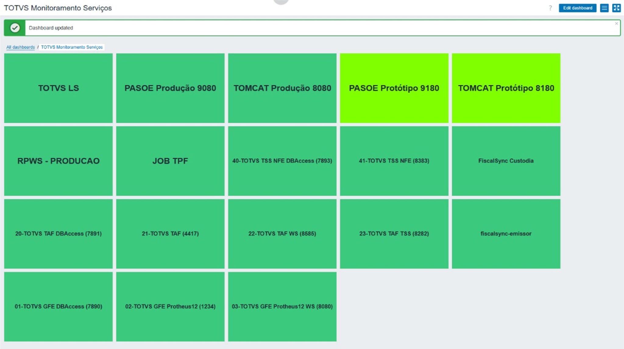 Potencialize seu ERP TOTVS Datasul com o PRIMESCOPE - Future Station